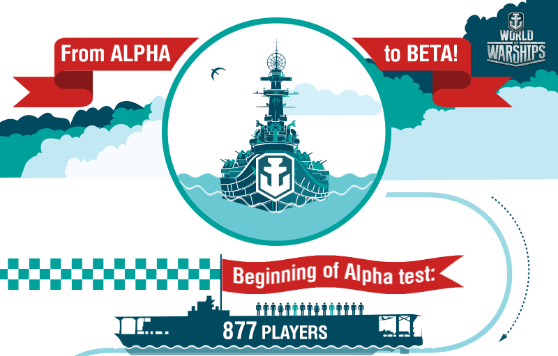 Infographics: From Alpha to Beta | World of Warships