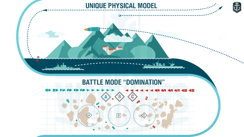 Infographics: From Alpha to Beta | World of Warships