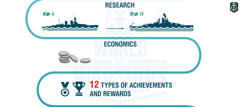 Infographics: From Alpha to Beta | World of Warships