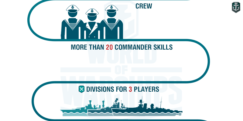Infographics: From Alpha to Beta | World of Warships