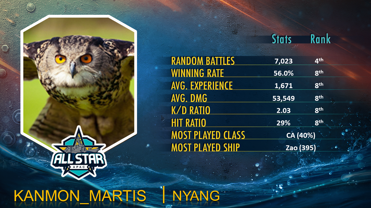 한국어 커뮤니티 후보자 공개 | World of Warships