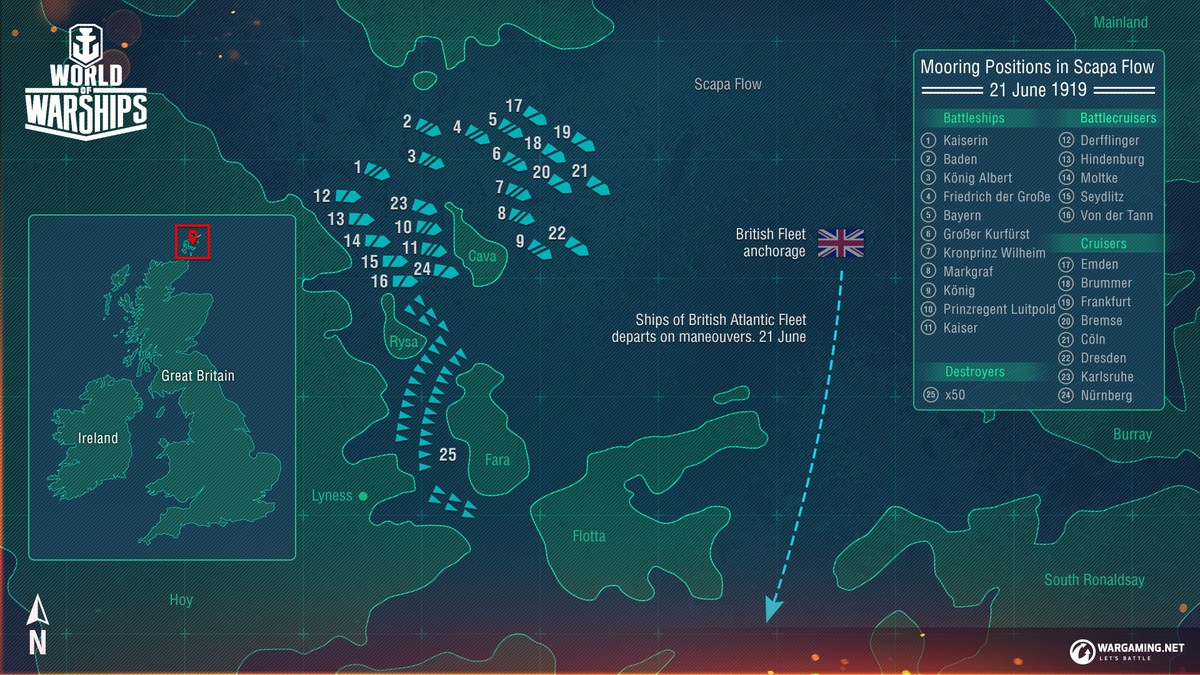 Ship Scuttling at Scapa Flow | World of Warships